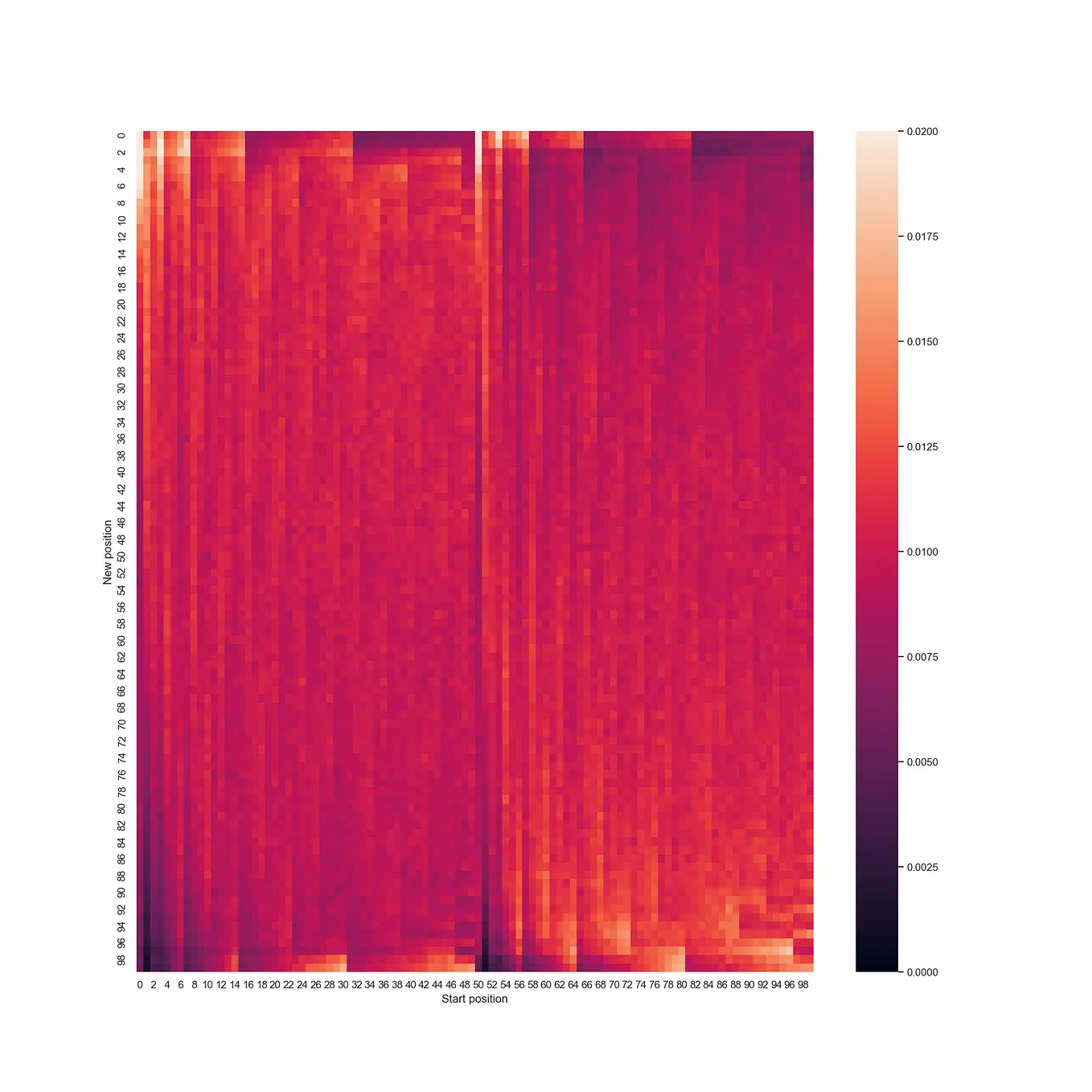 What version of Python did you use? And did you had prints in between ...
