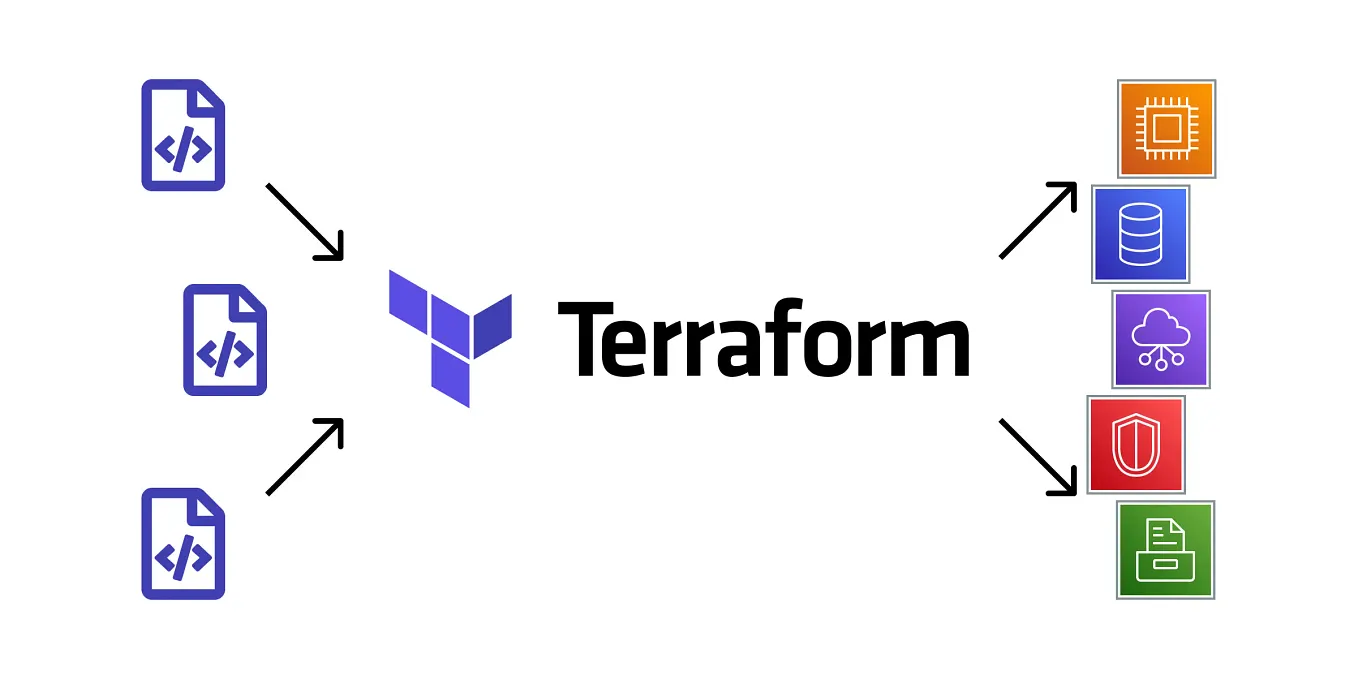 Attach Ssl Certificate And Domain To Your Ec2 Instance Using Route 53 And Aws Acm By Pankaj