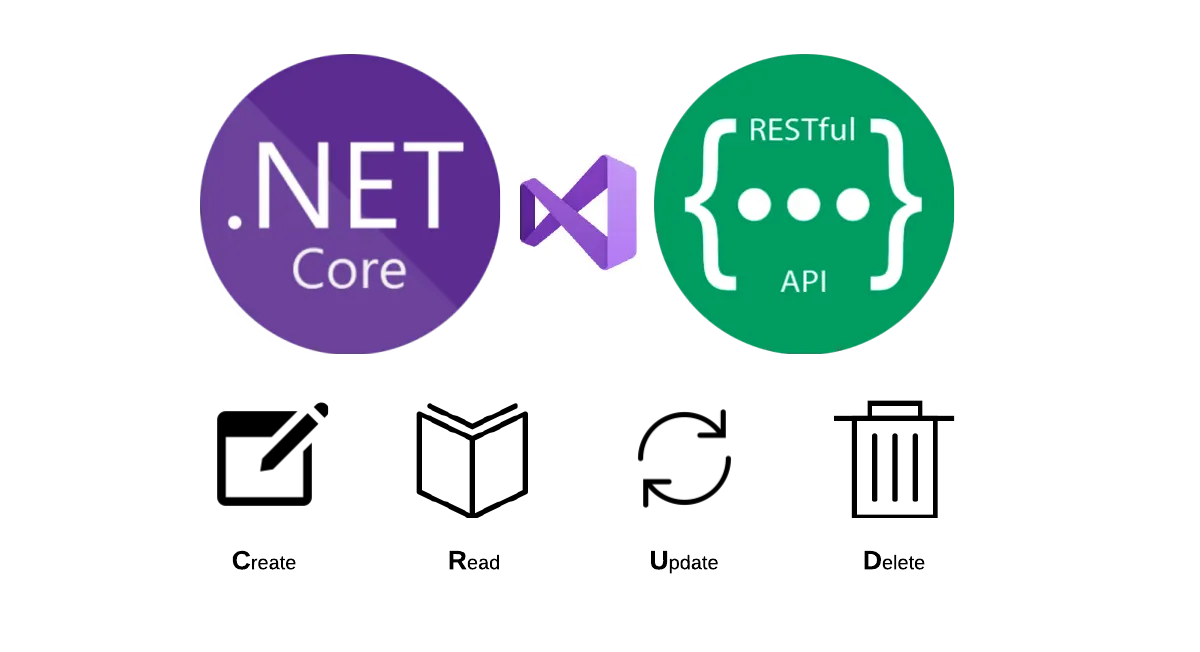 Tutorial: Code First Approach in ASP.NET Core MVC with EF | by Alpesh Patel | .Net Programming ...