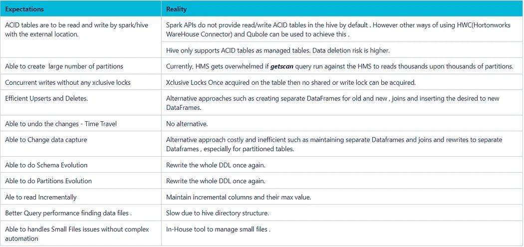 Repartitioning vs Partitioning vs Bucketing vs Z-Ordering vs Liquid Clustering and Vacuuming ...