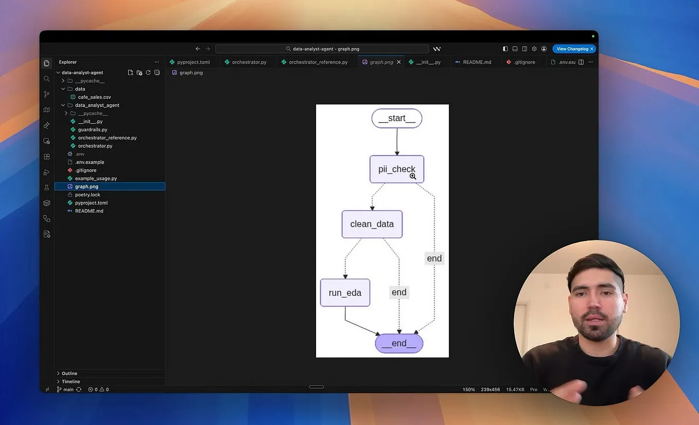 An End to End Machine Learning Model Development Guide Using BigQuery ...