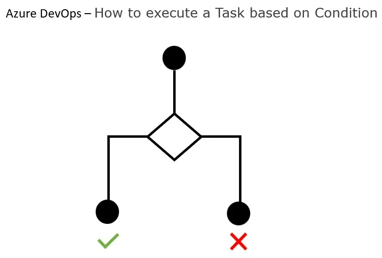 Guide on Implementing ContinueOnError in Azure DevOps for Task Failures | by Harsh Bakshi | Medium