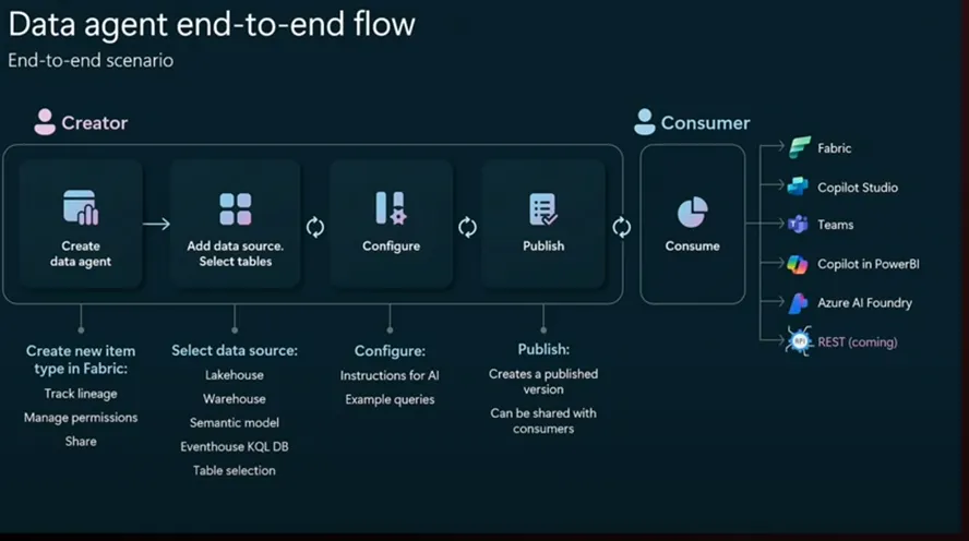 How to implement a Metadata driven Azure Data Factory Pipeline or Azure Synapse Data Integration ...