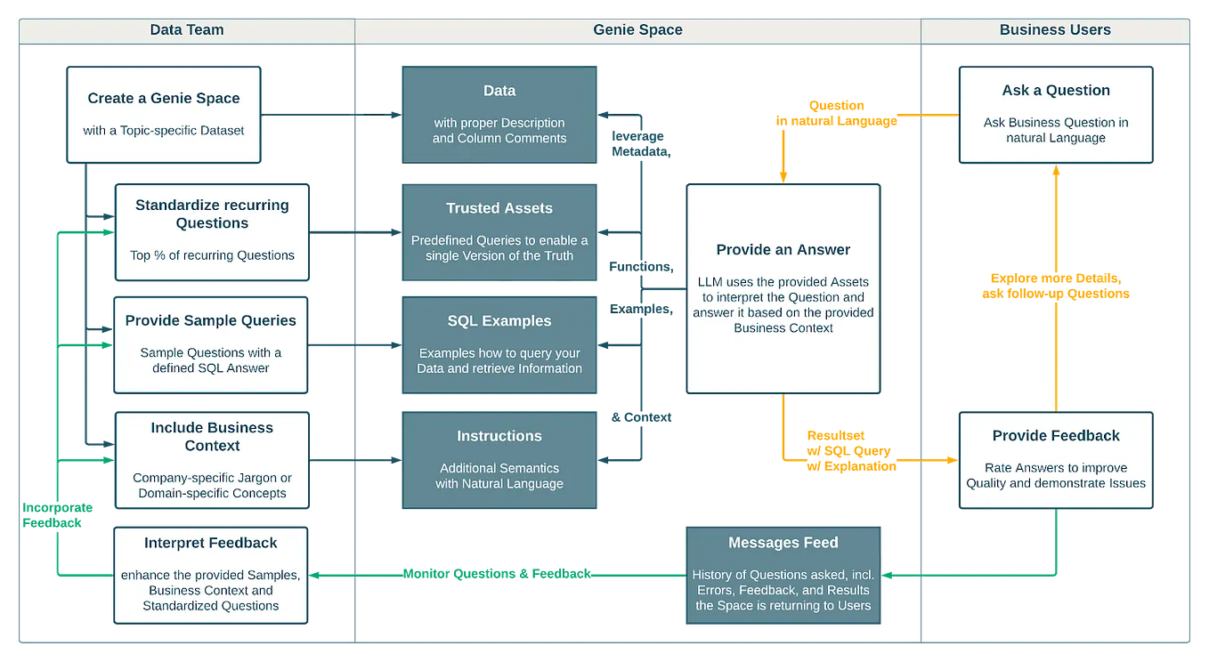 Data Modeling On Databricks With Sqldbm By Databricks Sql Sme Dbsql