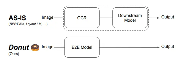 TrOCR — Transformer-based Optical Recognition Model | by Tejpal Kumawat ...