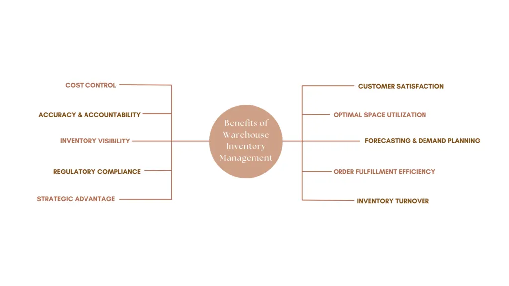 The Future Of Oracle E Business Suite — Ebs Roadmap And Support By Uma Godavarthy Medium