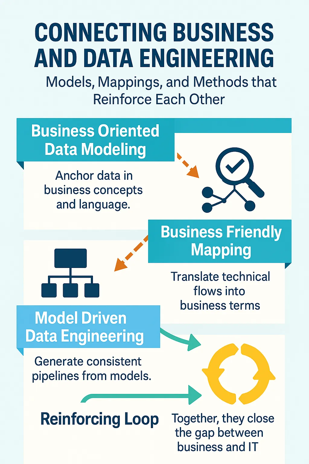 Datawarehouse Migration: Jump-Starting Teradata to Databricks Migration — Standardized Tools ...