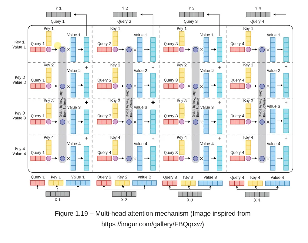 Convolutional Block Attention Module (CBAM) Overview | by Zubair | The ...