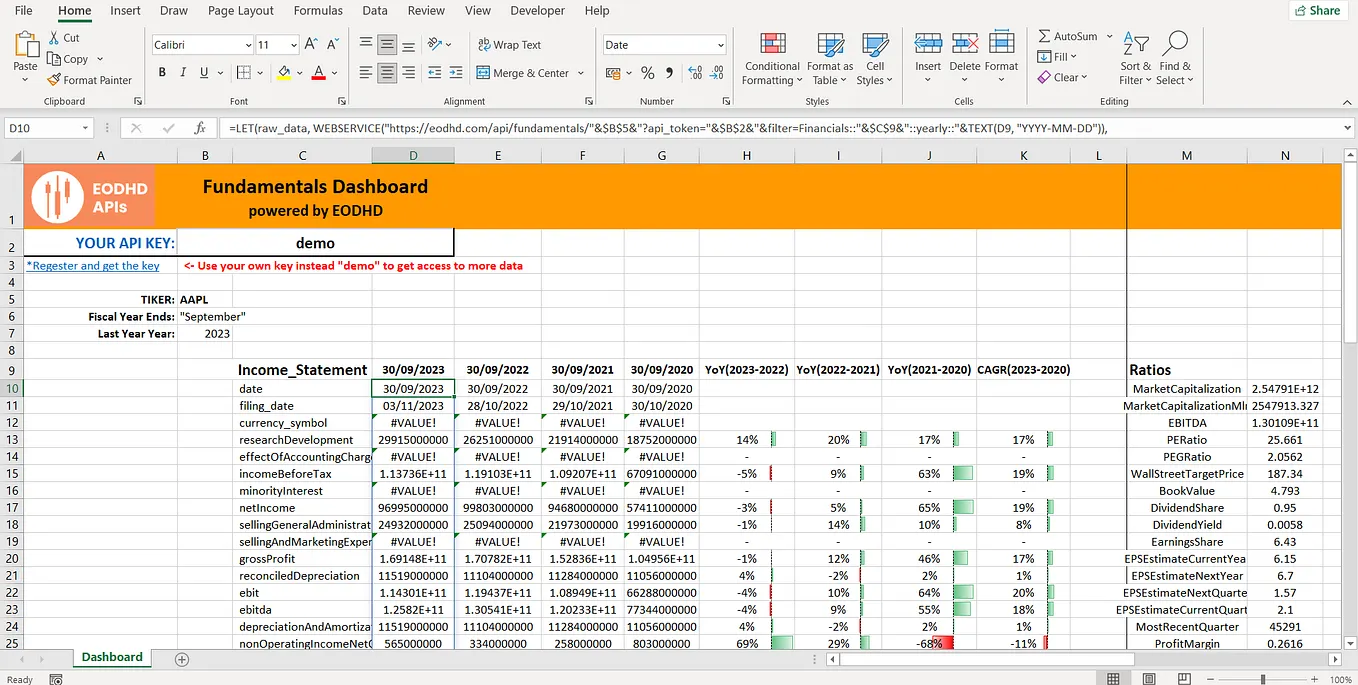 Creating and Customizing Indicator Charts with Plotly | by Arun | Medium