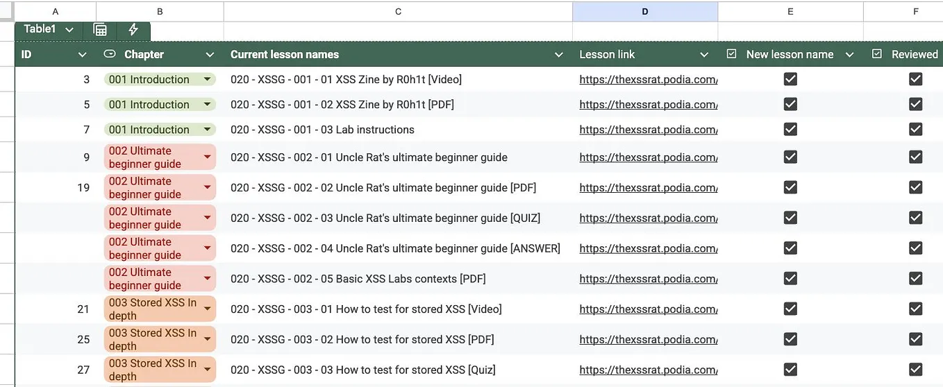 Cross-Site Scripting (XSS) Writeup | by Ahmed Nazeer | Medium