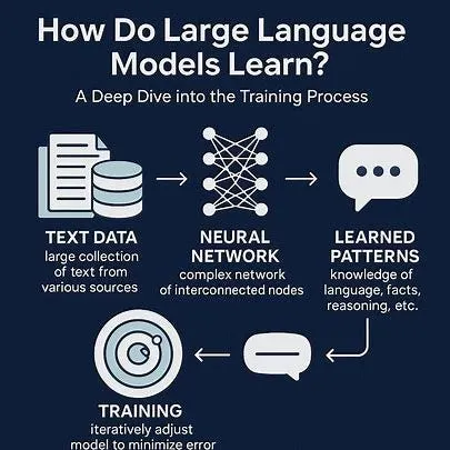Handwritten Digit Recognition with CNNs (PyTorch Tutorial): A Comprehensive Implementation | by ...