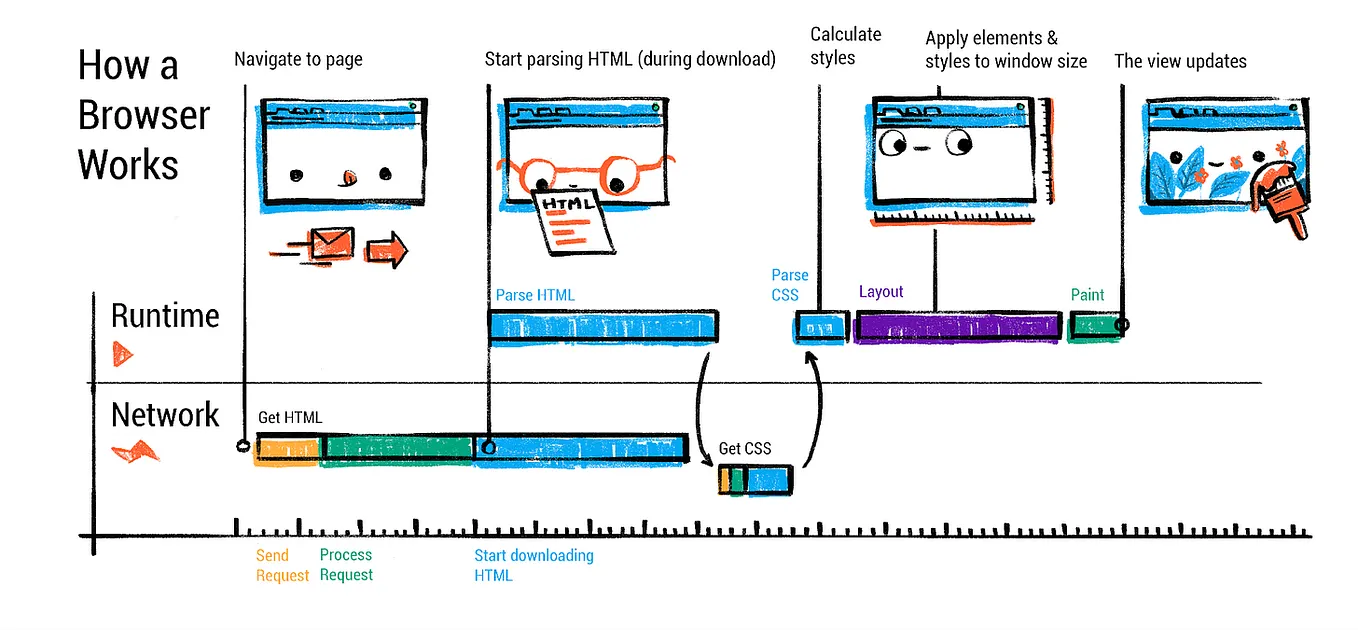 The Transformation of JavaScript Through Modern Build Systems | by ...