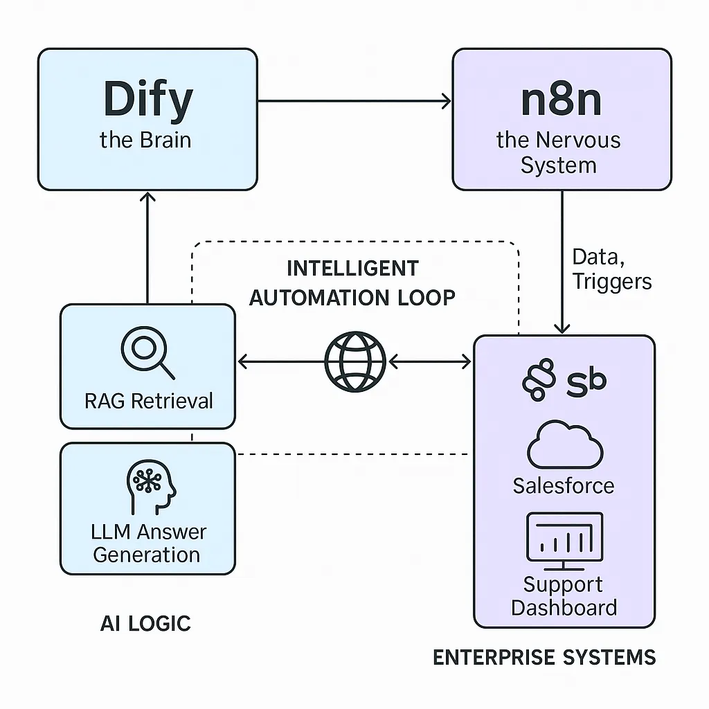 Agentic AI Engineering: The Blueprint for Production-Grade AI Agents | by Yi Zhou | Agentic AI ...