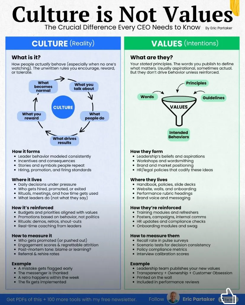 The POPIT Model: A Holistic Framework for Managing Business Change | by ...