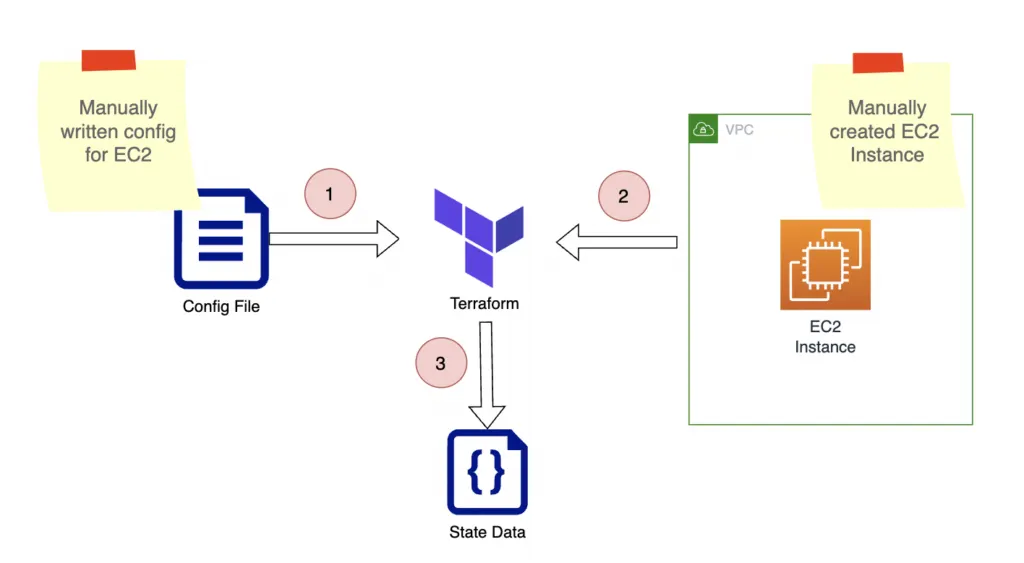 Dockerizing a Microservices Application: A Step-by-Step Guide | by Ujjwalsapkota | Medium