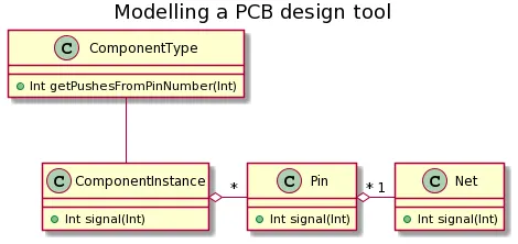 Git branching diagrams using PlantUML | by David Rawson | Medium