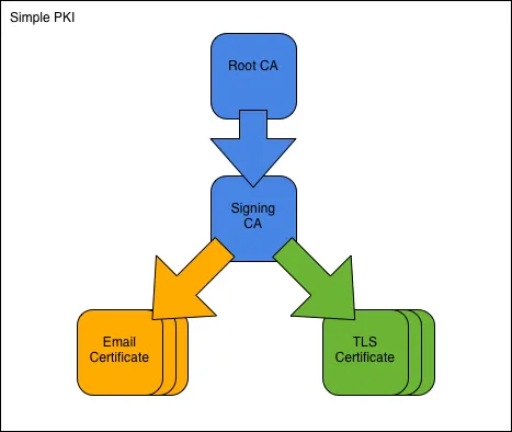 Demonstrating and Analysing the TLS Handshake Using Wireshark | by ...