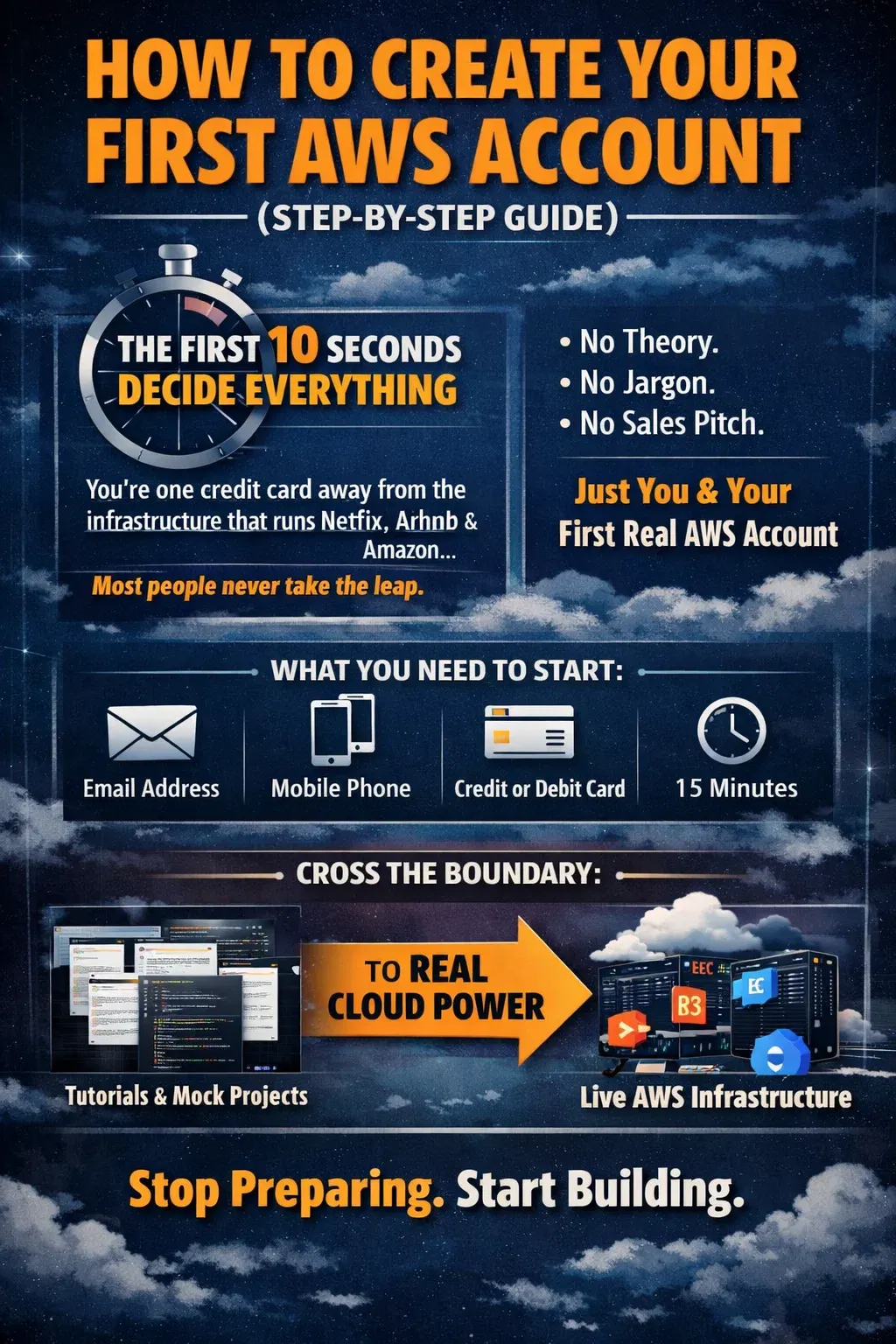 How to Design a Highly Available Architecture on AWS | by Akshaybakade ...