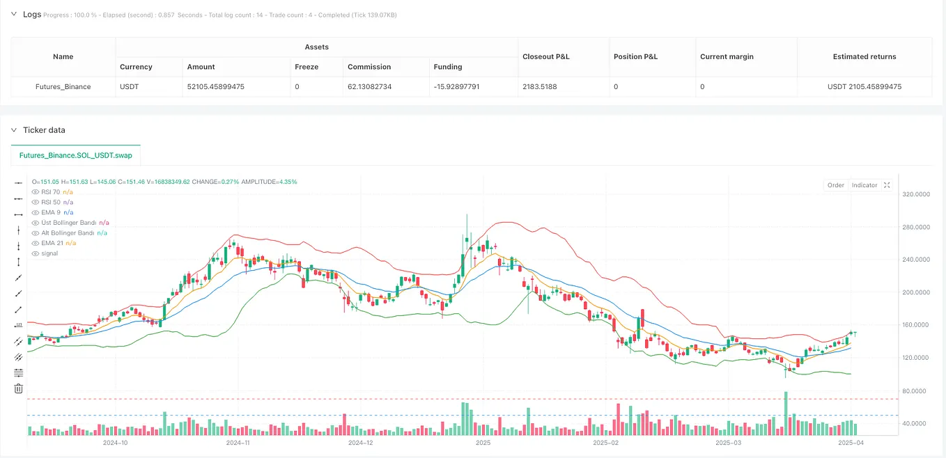 Squeeze Momentum Trading Strategy Based on LazyBear Indicator | by ...