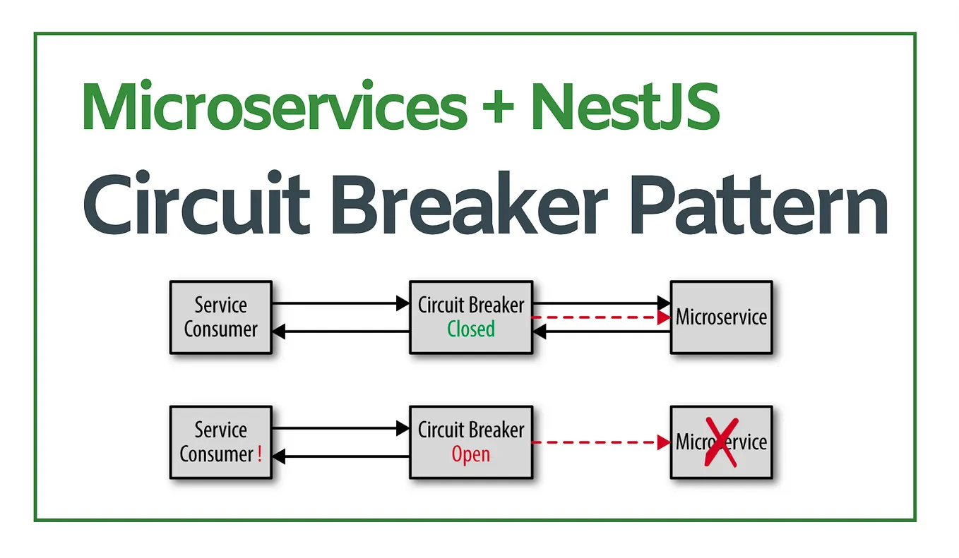 The Most Insightful Stories About Circuit Breaker Pattern Medium