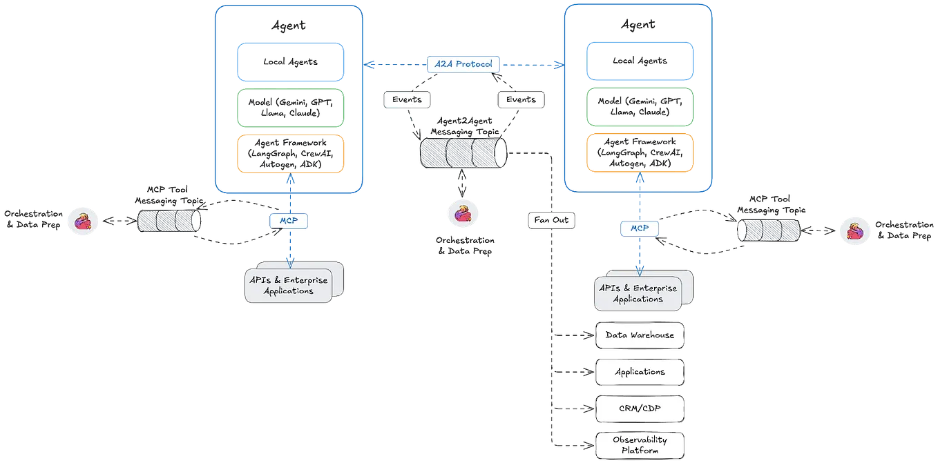 Transforming CSV Files During Data Loading in Snowflake | by Sean ...
