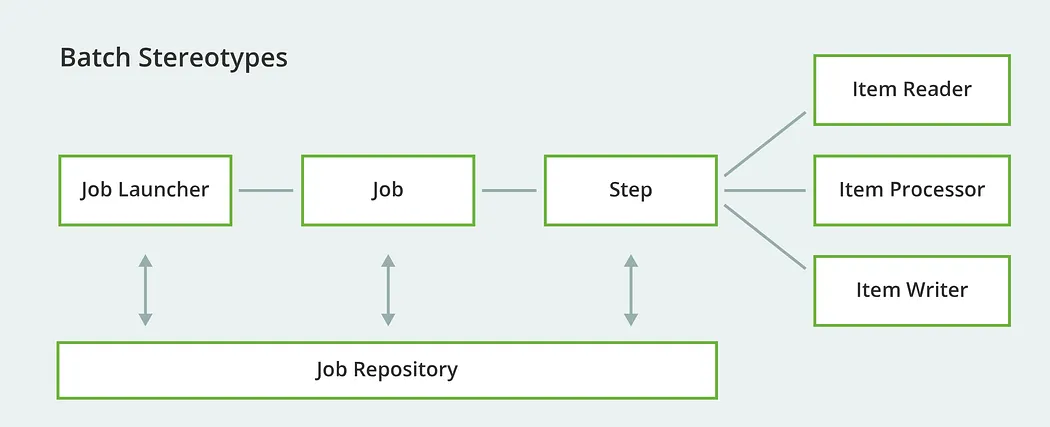 💡Functional Interfaces in Java (With Real-World Examples) | by shubham ...