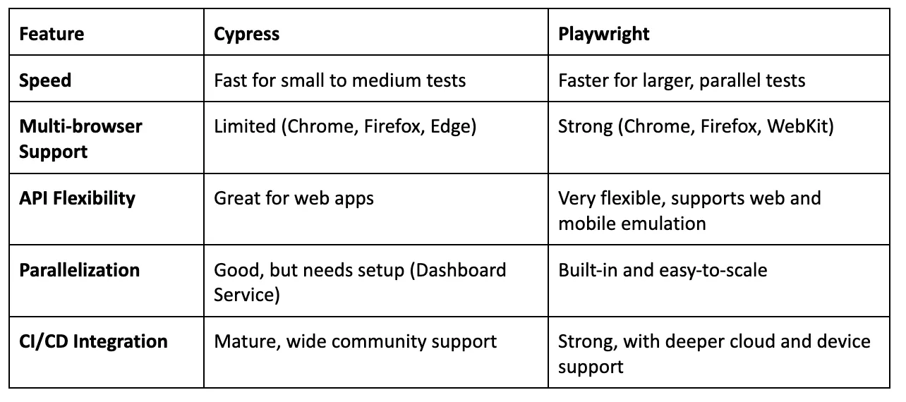 Setting Up Playwright TypeScript for Structure & Speed | by Crissy ...