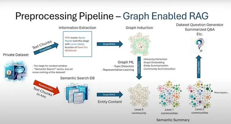 AI-Powered MongoDB Integration: How to Build a Non-SQL Agent with LangChain | by Arpan Korat ...
