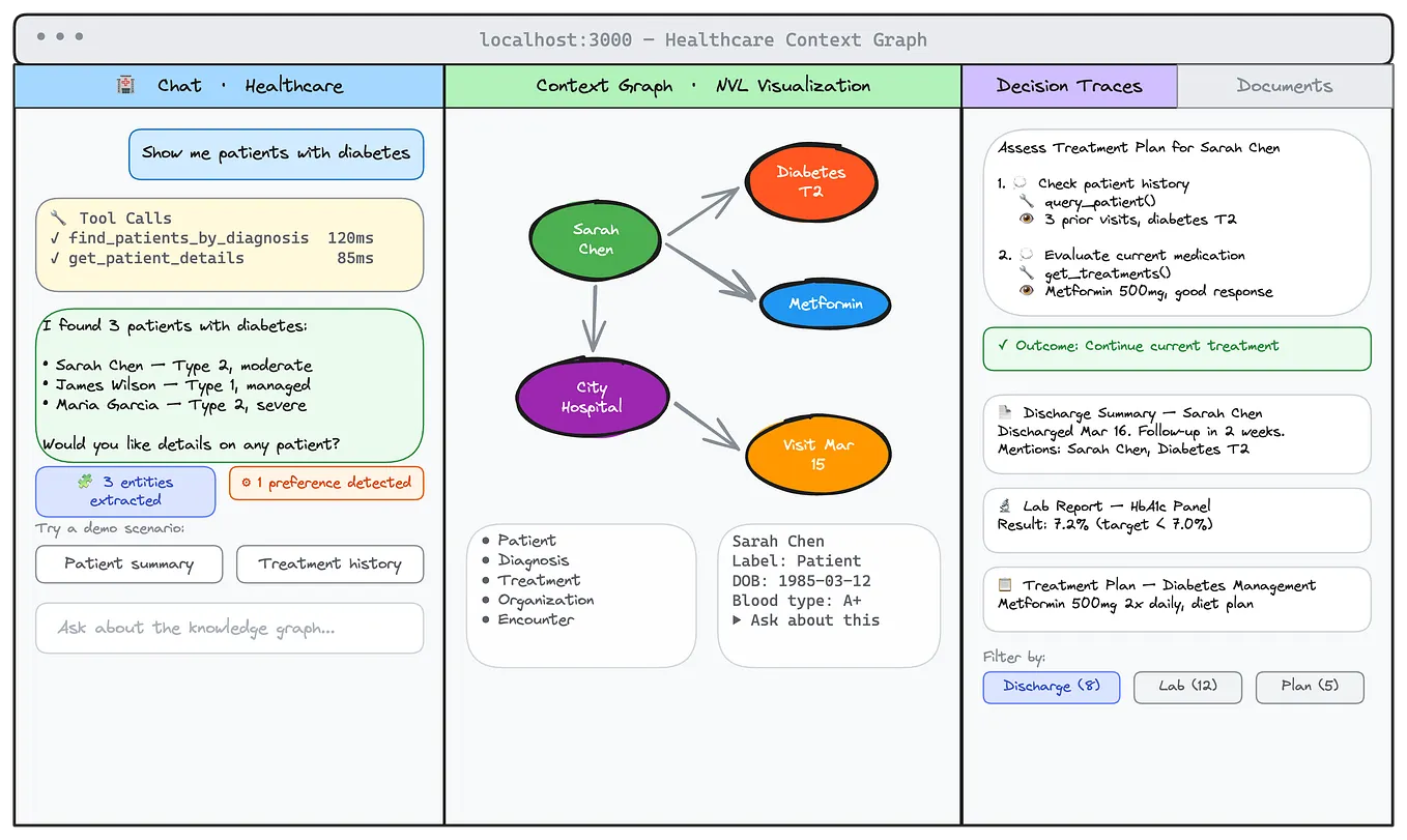 Building an Ontology for a Knowledge Graph Is a Process, Not a Diagram ...