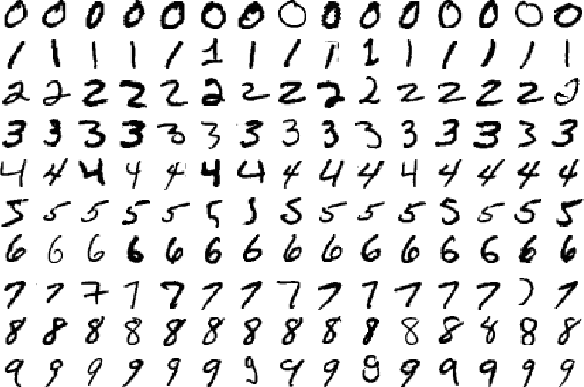 Elementary data for observability within dbt project | by Tsebek ...