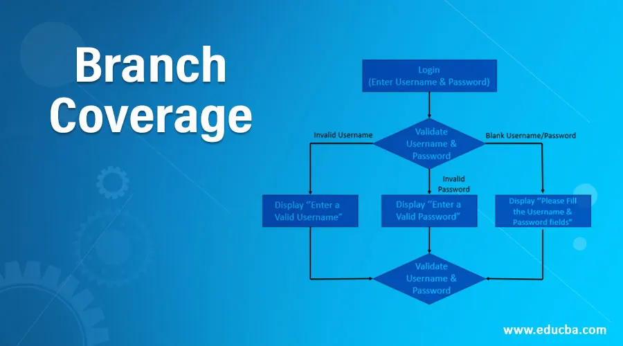 Understanding Inheritance in Object-Oriented Programming | by Paramee ...