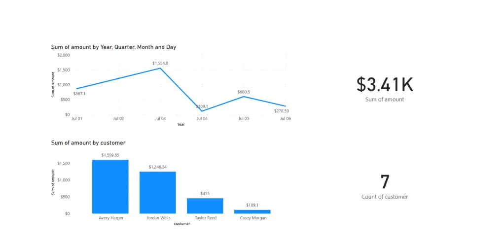 Inserting And Updating Data Into Excel Tables With Power Automate By Raphael Zaneti Medium