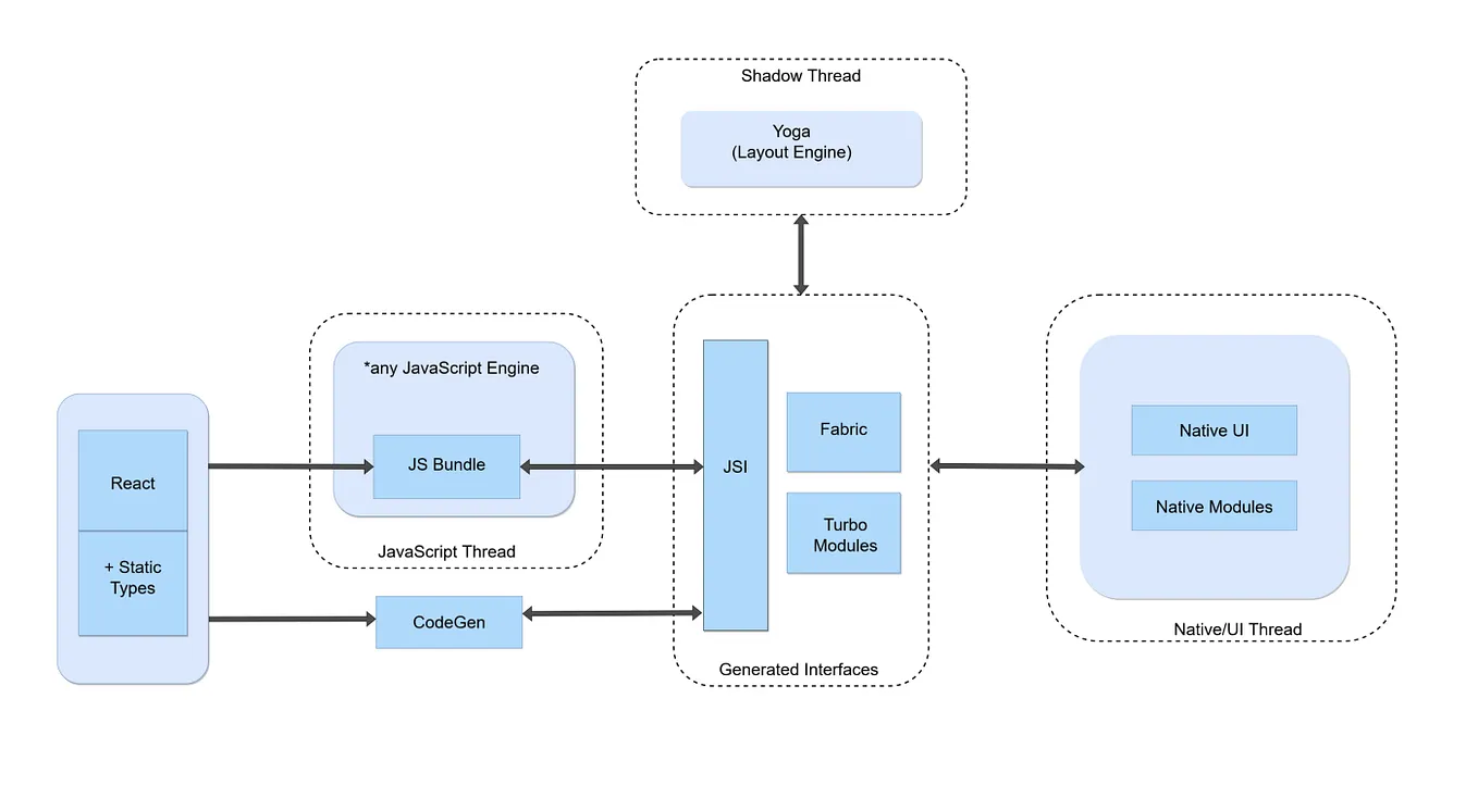 What is difference between ‘Clear’ vs ‘RemoveQueries’ vs ‘ResetQueries’ vs ‘QueryInvalidate ...