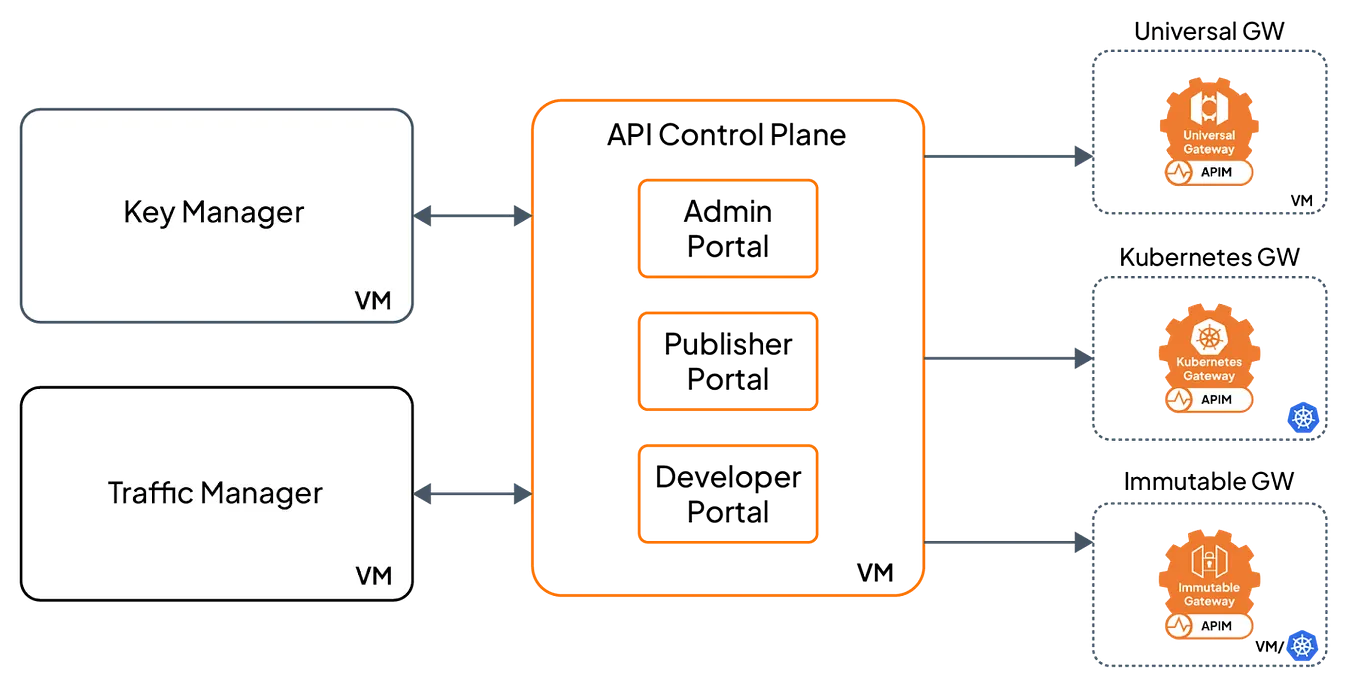 How to Send Emails Using Microsoft Graph API | by Prathamesh Kulkarni ...
