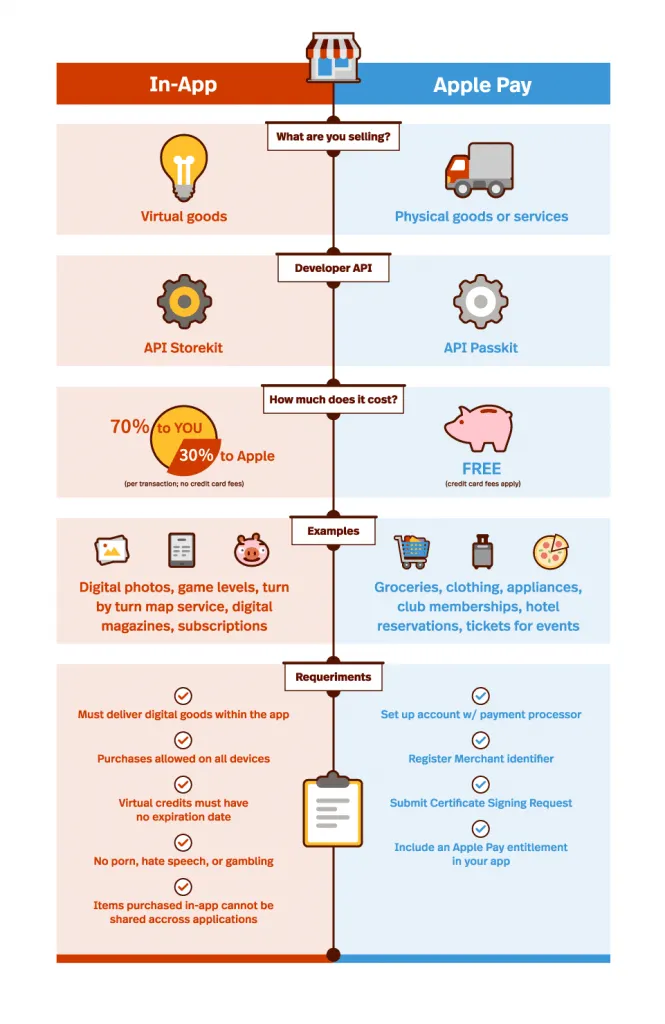 Things To Consider When Designing Your App Icon | by Mobomo, LLC | Medium