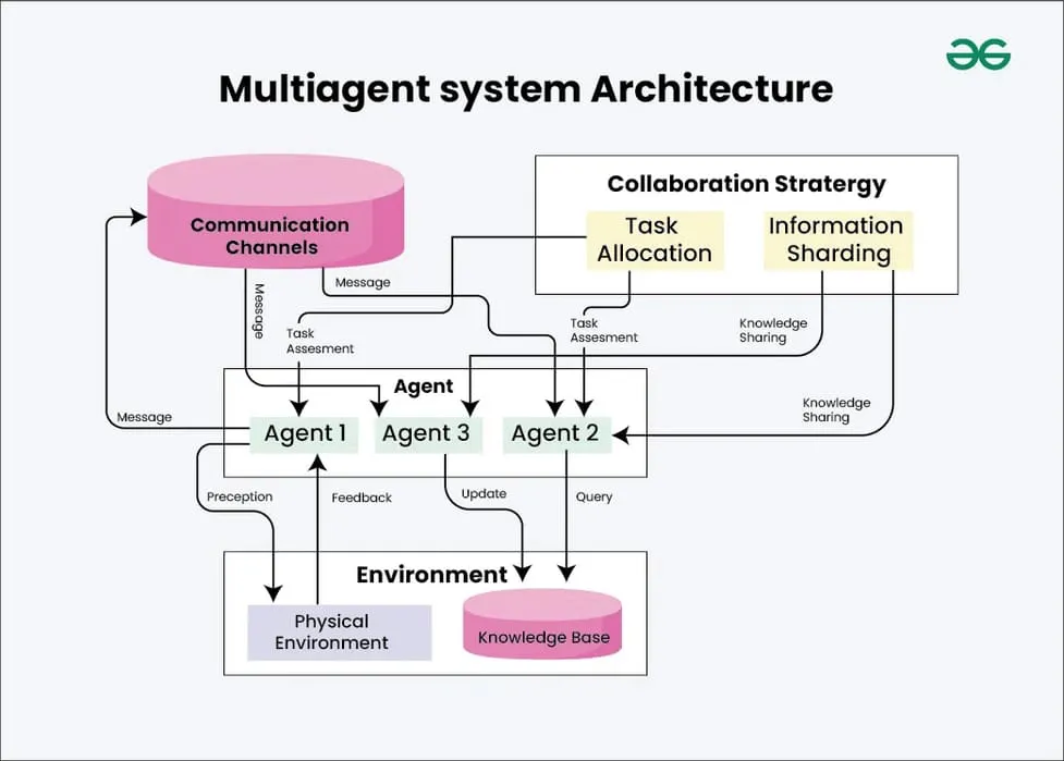 A Technical Deep Dive of OpenAI’s Context Window Management | by JIN | CodeToDeploy | Medium