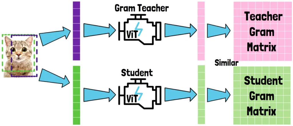 TabNet: A Deep Learning Breakthrough for Tabular Data | by Dong-Keon Kim | Medium