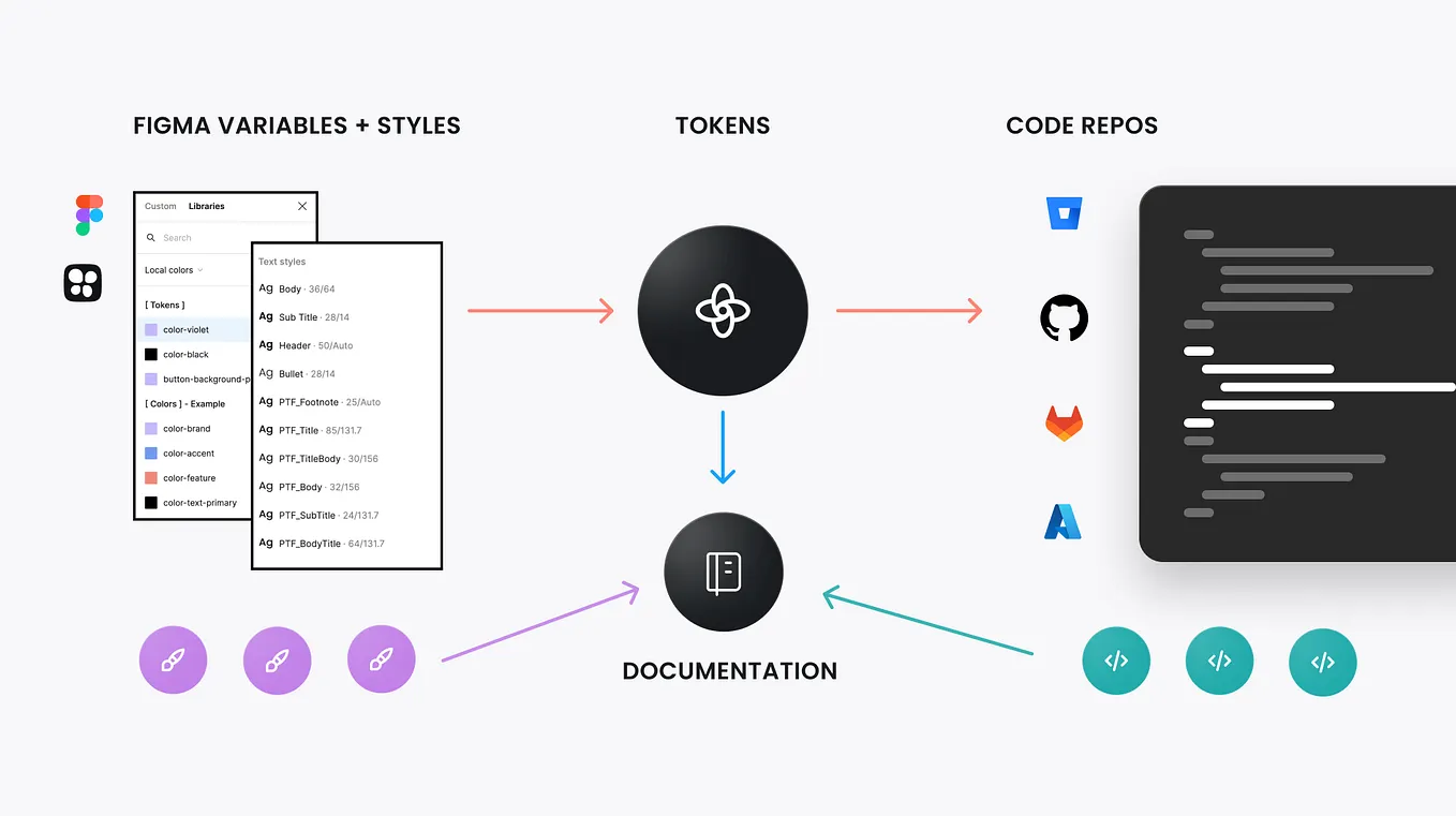 Visual Hierarchy: Guiding Users Through Your Design | by Madhesh P ...
