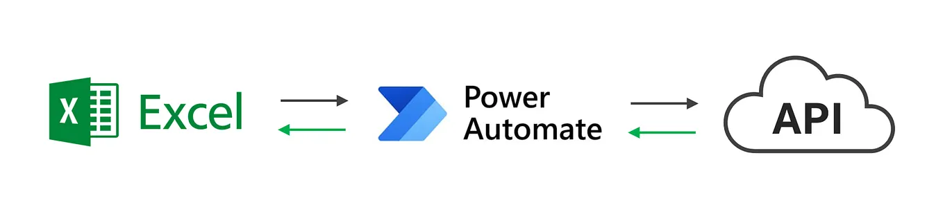 Mass Create Contacts on Hubspot from CSV Files with a Power Automate ...