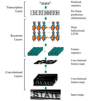 Langfuse Tracing Tutorial: Integrating with LangChain and OpenAI | by DhanushKumar | Artificial ...