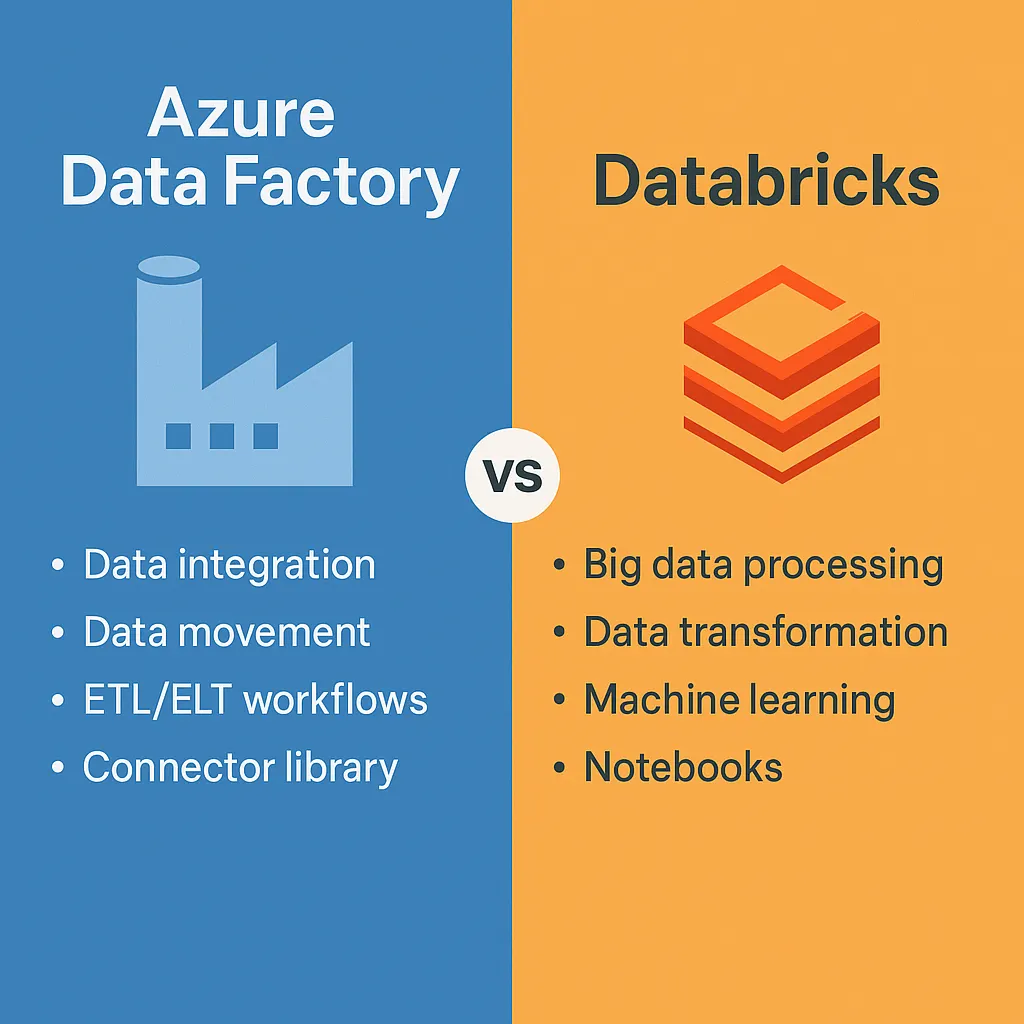Uploading Files To Sharepoint From Azure Data Lake Storage Using Azure