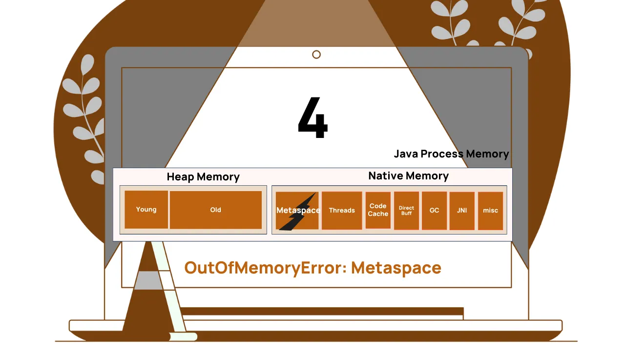 How to Read Thread Dumps — easily & efficiently | by Ram Lakshmanan ...
