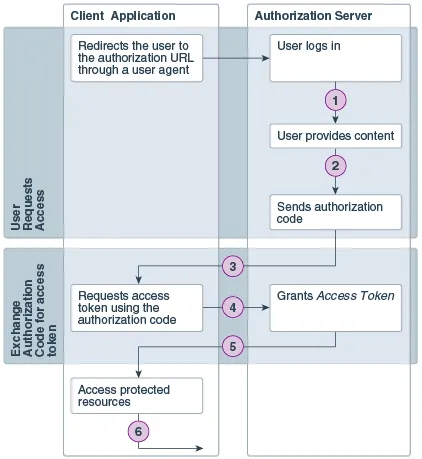 Hands-on: How to use CDATA tag in OIC when making XML/SOAP Requests | by Humberto Cristino ...