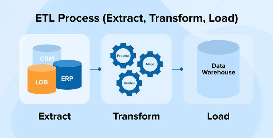 SQL Tutorial: A Guide to SQL Queries | by Pratik T | Medium