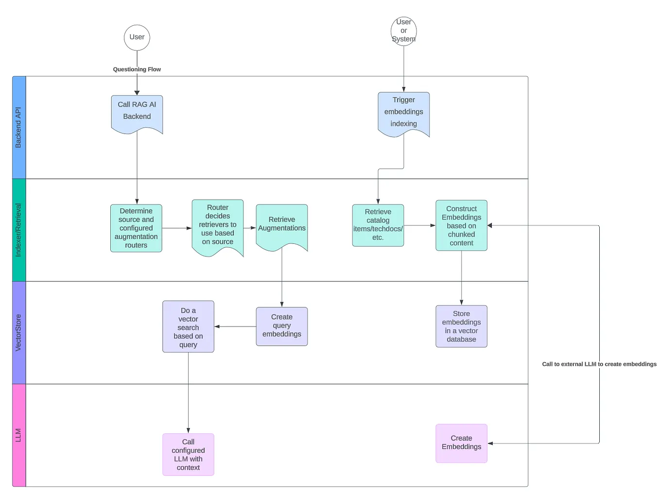 Containerize, Ship, and Run: Deploying AI Workloads on Kubernetes with ...