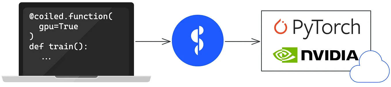 Xarray at Large Scale: A Beginner’s Guide | Coiled