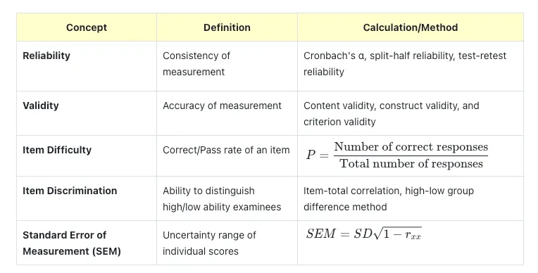 Top 10 Data Fitting Models For Effective Data Analysis Examples With Ai In Python By Bayeslab