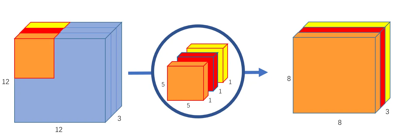 Coding A Recurrent Neural Network Rnn From Scratch Using Pytorch By Diego Velez Medium