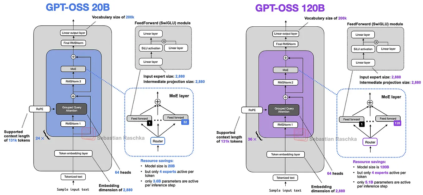 Scaling LLM Workloads with OpenAI’s Batch API and AI Foundry: A Guide for Data and AI Engineers ...