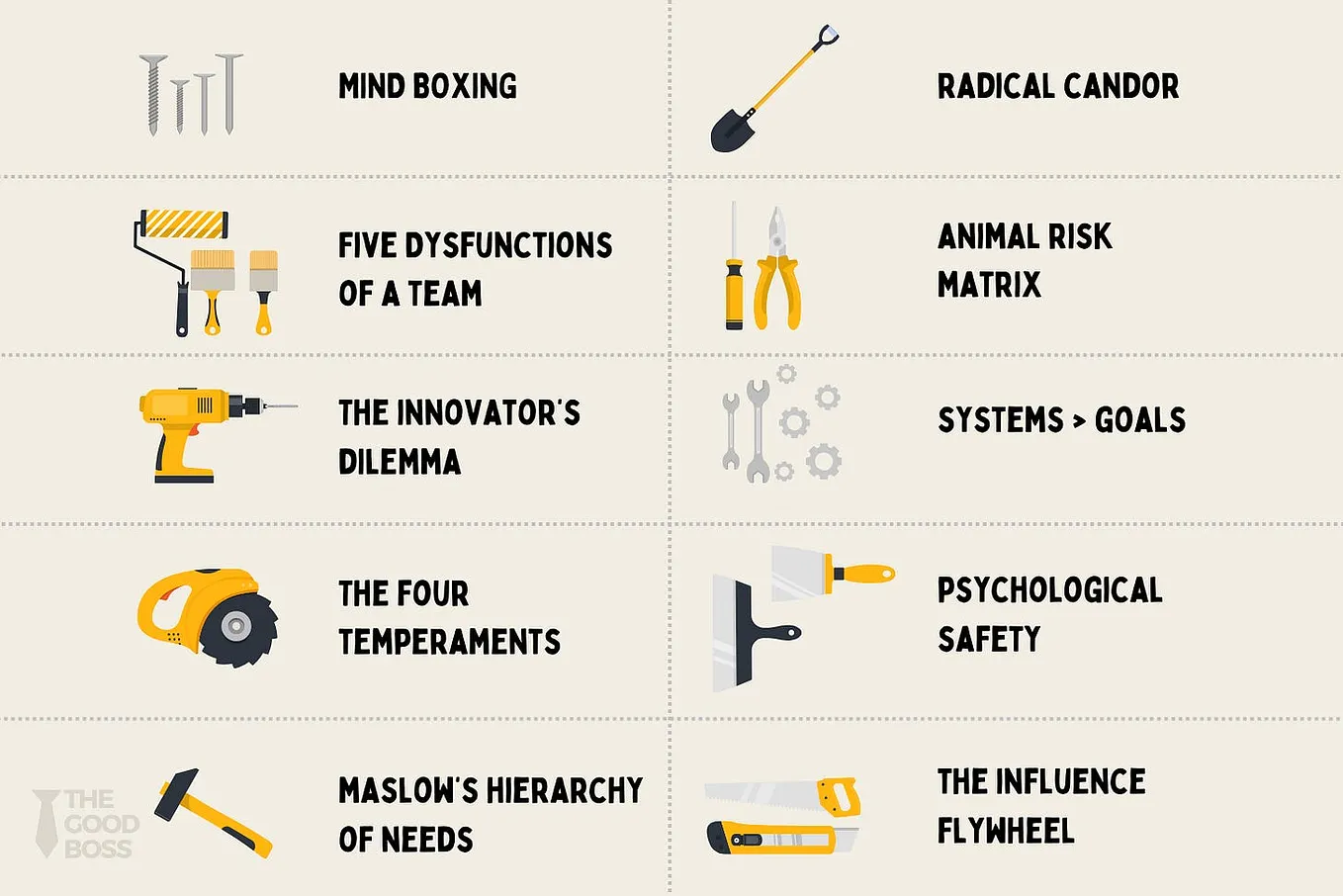The Leadership Grid: A Brutally Honest Look at Your Leadership Team ...
